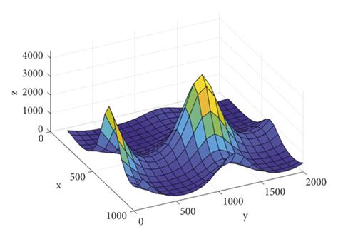 The Learning Effect Of The Backbone Network Model Download