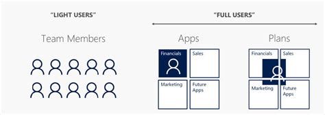 Maryland Electrical License Microsoft Dynamics 365 Licensing Guide