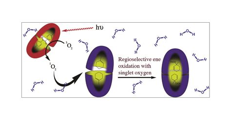 Controlling Photoreactions With Restricted Spaces And Weak