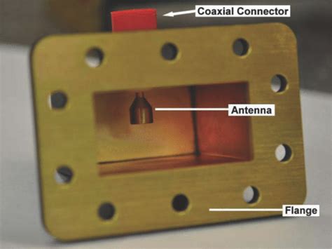 A Coaxial To Waveguide Adapter Transmits Electromagnetic Waves From An Download Scientific A Coaxial To Waveguide Adapter Transmits Electromagnetic Waves From An Download Scientific