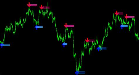 Ifibonacci Mt4 Indicator The Best Implementation Of Fibonacci Tools Dadforex