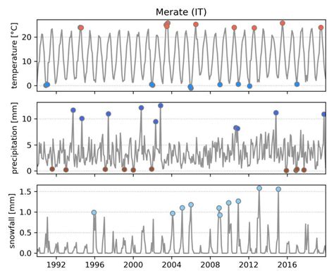 Luca Zappa On Linkedin Playing Around With Gee And Python 30 Years Timeseries Of Monthly Mean