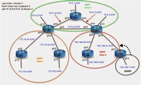 apa itu openflow network atau software defined network sdn prima s
