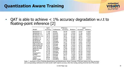 Practical Approaches To Dnn Quantization” A Presentation From Magic Leap Ppt