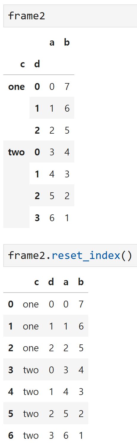 Pandas 계층별 요약통계 Dataframe의 열 사용하기