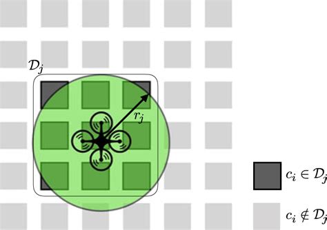 Distributed Persistent Coverage Control And Performance Evaluation Of