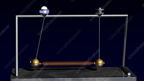 Two Coupled Pendulums Stock Video Clip K0035881 Science Photo