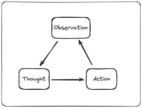 A Comprehensive Guide To Collaborative Ai Agents In Practice Towards Data Science