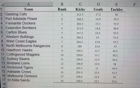 Solved Open The Excel File Df16 That Is In The Cml 1 Data
