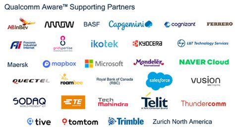 Qualcomm Expands Offering To Simplify And Accelerate Iot Across Multiple Industries Qualcomm