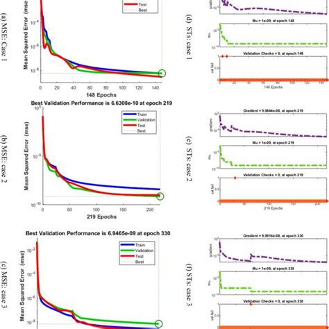 Regression Performances For The Fractional Order System Download Scientific Diagram