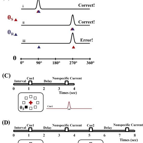 Detailed Flowchart For The Computation Of Working Memory By Reward Download Scientific Diagram