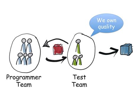 8 Agile Testing Success Factors Pptx