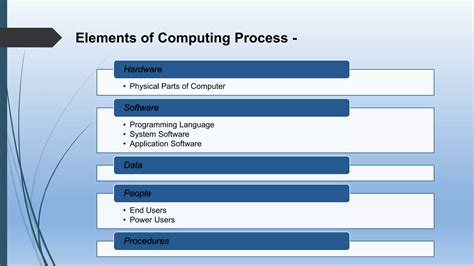 Computer Conceptspptx Operating Systems Computer Software And Applications