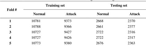 Table 1 From Genetic Algorithm Based Clustering For Intrusion Detection Semantic Scholar