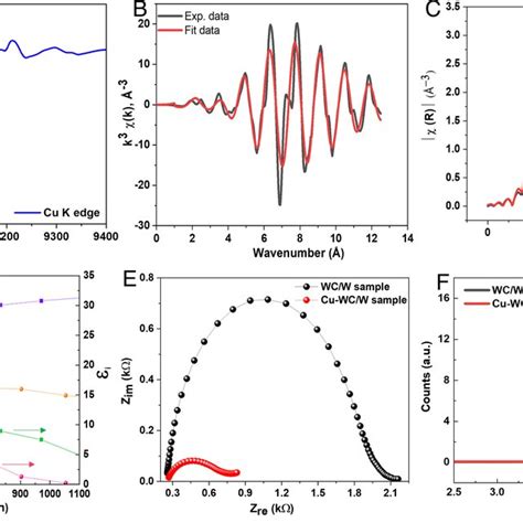 FDTD And DFT Simulation Study A Schematic Representation Of The Cu Download Scientific