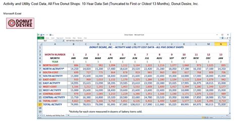[solved] 6 11 6 12 6 13 6 14 6 15 interpretation of tableau