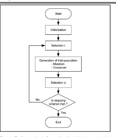 Figure 1 From Backtracking Search Optimization Algorithm And Its