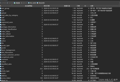毕业设计：基于springboot的外卖小程序（附源码 论文） 基于springboot的外卖系统开发本科毕业论文 csdn博客