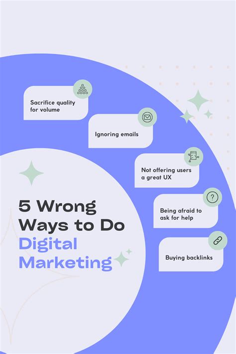 Avoid These Digital Marketing Mistakes
