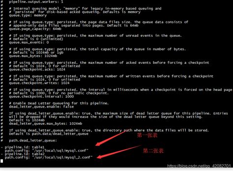 Docker 安装es集成 Kibana 使用logstash 同步mysql数据库 极客之音