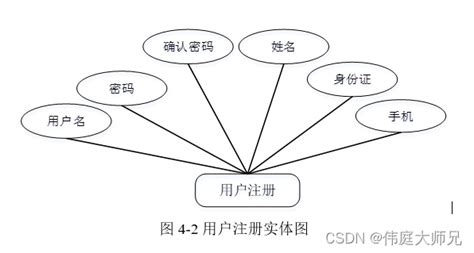 大学生租房系统基于springboot的大学生租房系统设计与实现源码数据库文档 初学教程