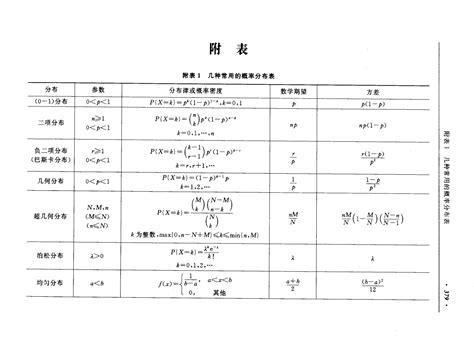 几种常见的概率分布表 孤舟浮岸 博客园