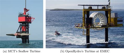 Figure 7 22 From Turbulence Modelling In The Near Field Of An Axial Flow Tidal Turbine In Code
