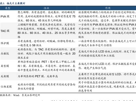 pva膜拉伸及碘分子排列情况 2024年04月 行业研究数据 小牛行研