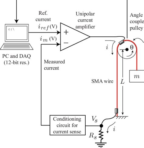 The Experimental Sma Based Rotatory System Download Scientific Diagram