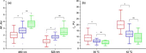 Comparison Of Parameters Among Control Red Empty Bars Diabetic Blue Download Scientific