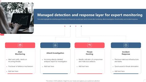 Cyber Security Automation Framework Managed Detection And Response Layer For Expert Monitoring