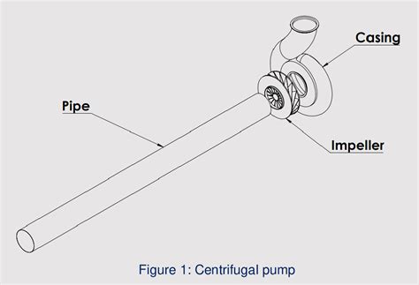 Figure 2 From Optimization Of Impeller Blade Number In Centrifugal Pump For Crude Oil Using