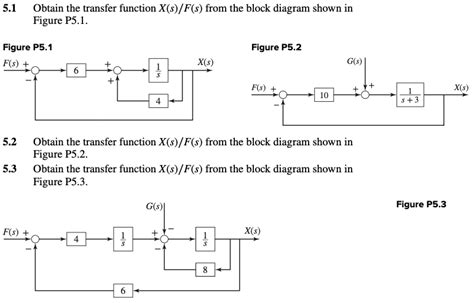 Solved 5 1 Obtain The Transfer Function X S F S From The