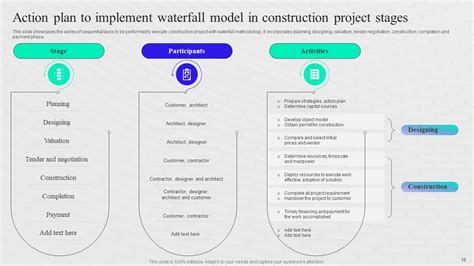 Implementation Guide For Waterfall Methodology In Project Management Powerpoint Presentation