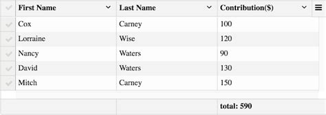 Using Aggregation In Ui Grid AngularJS