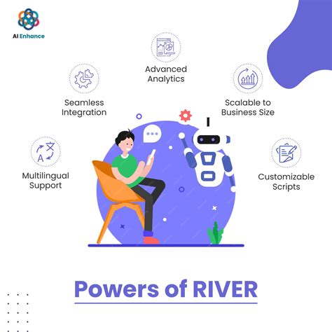 Ai Enhance On Linkedin Aienhance Conversationalai Multilingualai Voiceassistant River