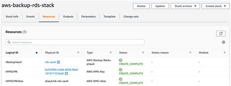 Automate Cross Account Backups Of Amazon Rds And Amazon Aurora Databases With Aws Backup Aws