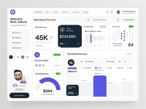 Okisuka Sales Analytics Dashboard By Irfanaffian For One Week Wonders