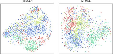 Figure 5 From Meta Graph Learning For Long Tail Recommendation Semantic Scholar