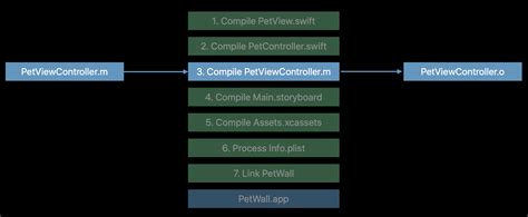 Bazel Cache Behind The Scenes Cj Ios