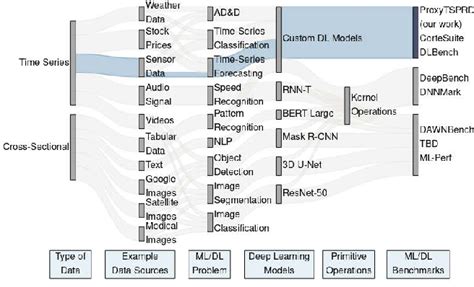 Figure 1 From Workload Characterization Of A Time Series Prediction