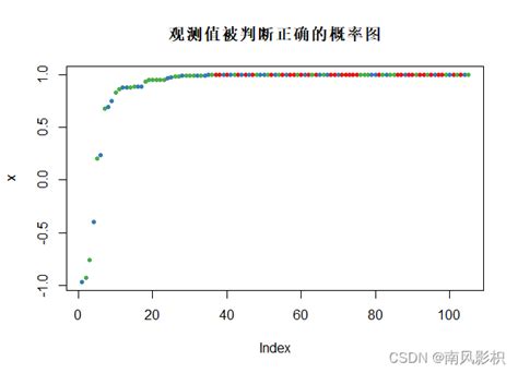 随机森林算法实现 R语言：randomforest函数随机森林r语言 Csdn博客