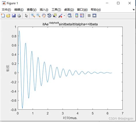 Matlab中的画图函数draw Matlab Csdn博客