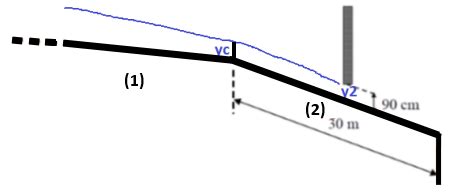 Solved Consider A Channel With A Rectangular Section M Chegg