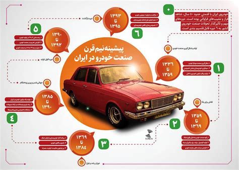 اجزای اینفوگرافیک بلاگ آموزش تک