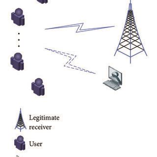 System Model Of The Multiuser TDMA Secrecy Networks Download Scientific Diagram