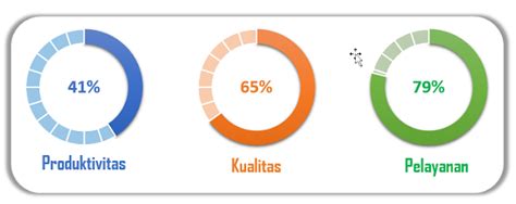 Tips Tips Rumus Excel Membuat Chart Grafik Yang Menarik