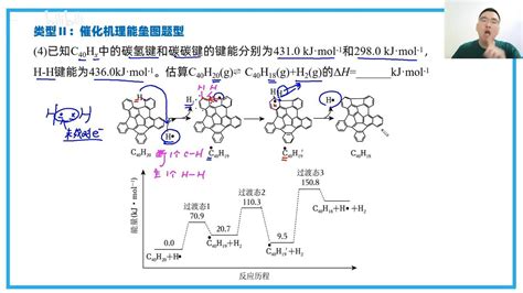 【高考系统课】高考重点题型 反应机理图（能量历程图 催化机理能垒图 物质反应环形 哔哩哔哩
