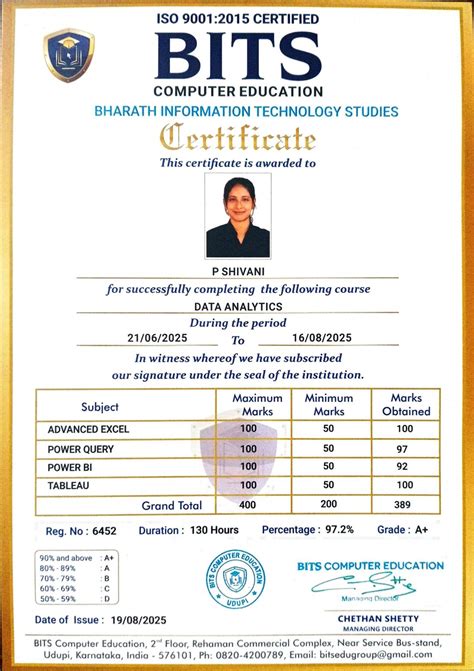 Dataanalytics Excel Powerbi Powerquery Tableau Datavisualization